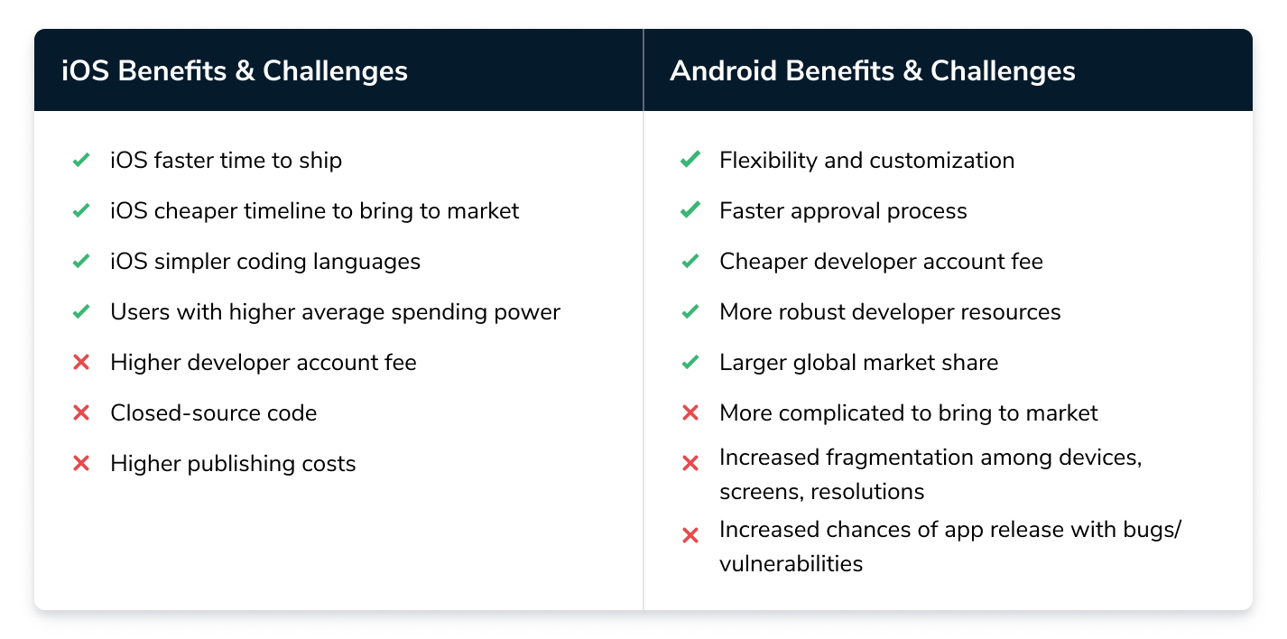 The Benefits And Challenges Of IOS Vs Android App Development