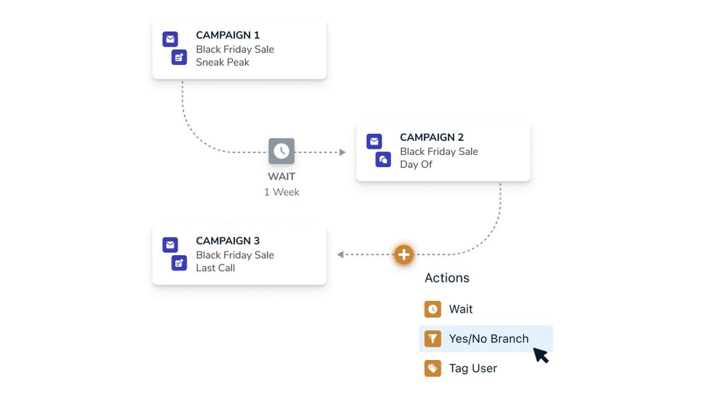 Drive Value with OneSignal Customer Journey Workflow Builder