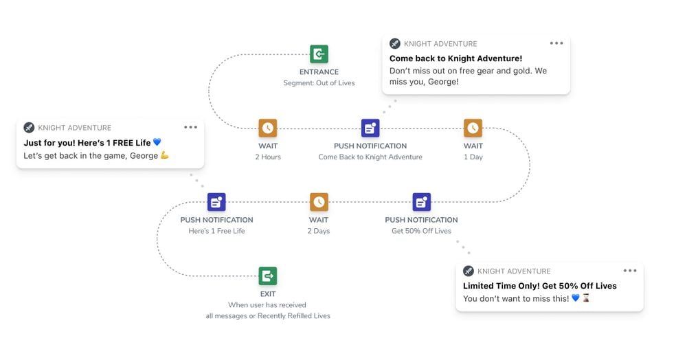 Drive Value with OneSignal Customer Journey Workflow Builder