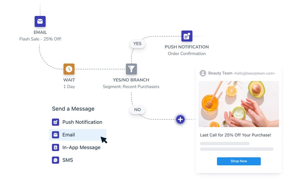 Increase Engagement with Email for Cross-Channel Journeys
