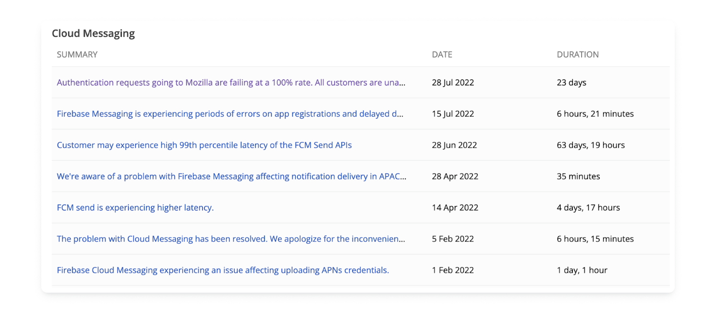 Firebase Cloud Messaging (FCM) vs. OneSignal