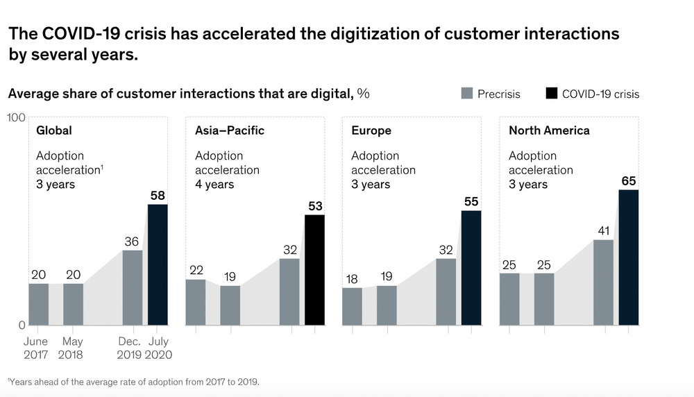 6 Cross-Channel Optimization Tips to Boost Customer Engagement