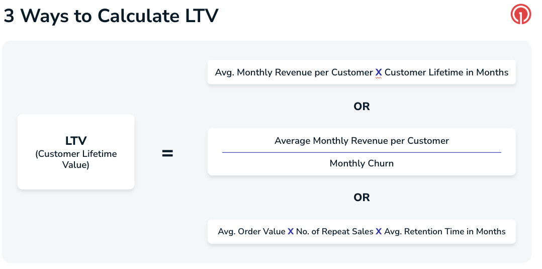 How to Calculate the Lifetime Value of Your App Users