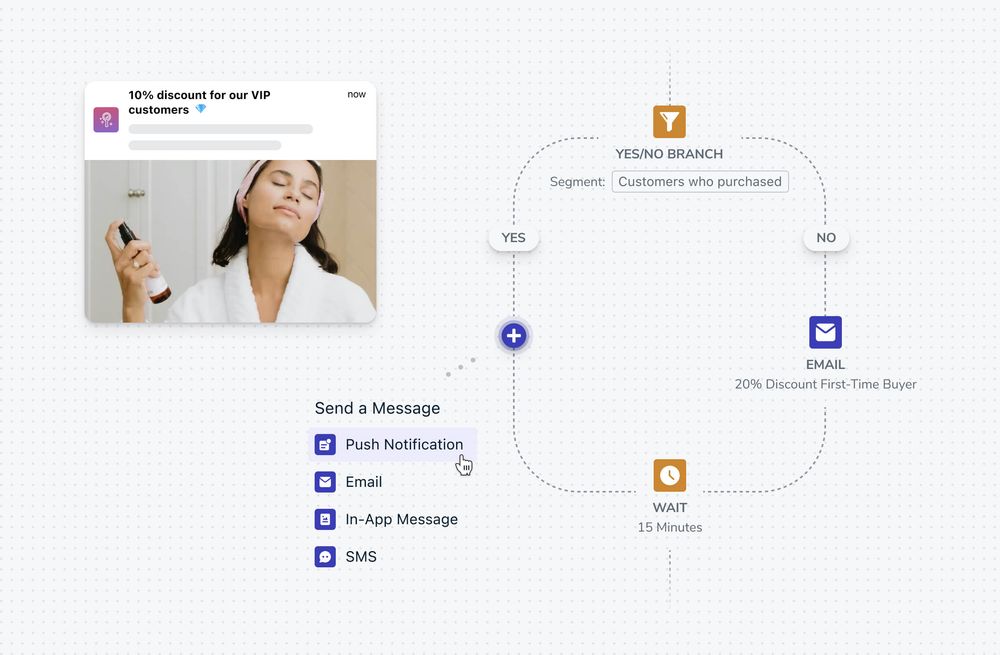 How to Use Push Notification and Email Together