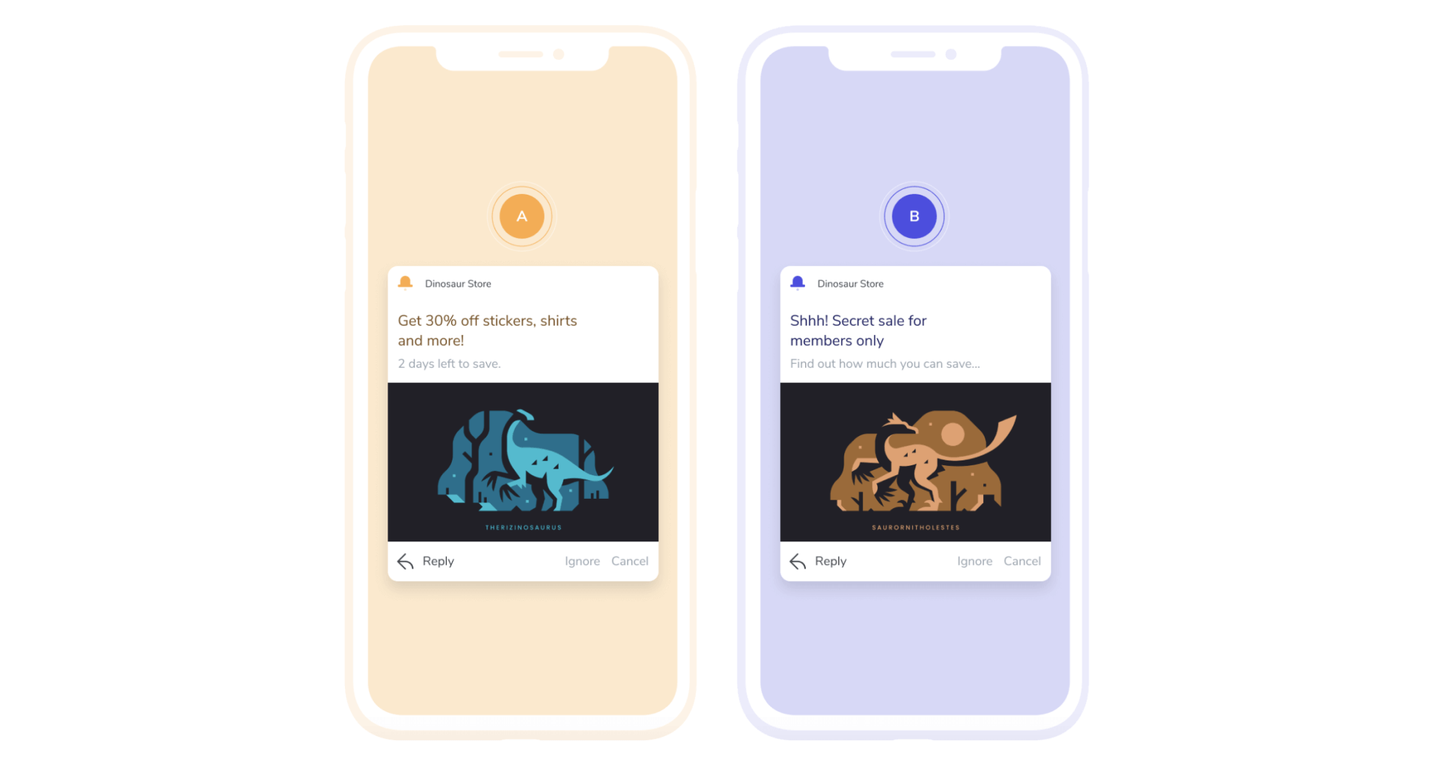 What Your App User Behavior is Telling You