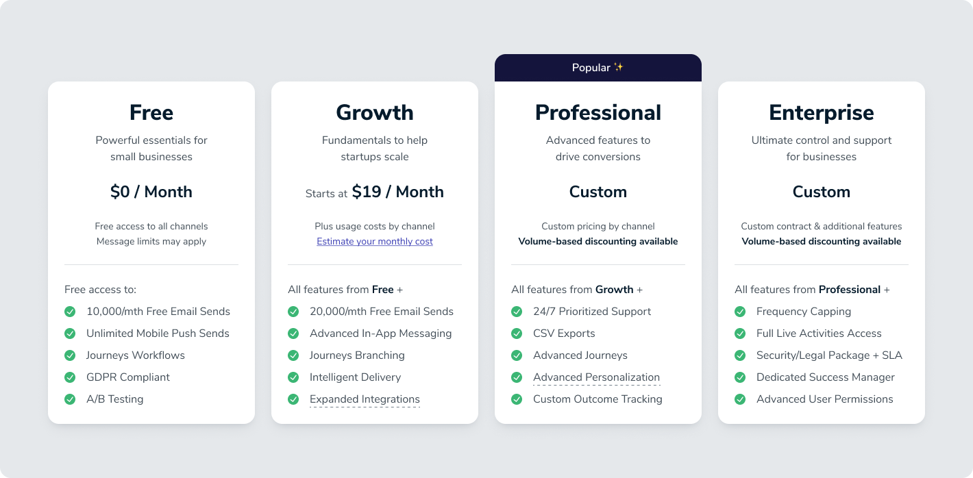 Understanding OneSignal's Pricing