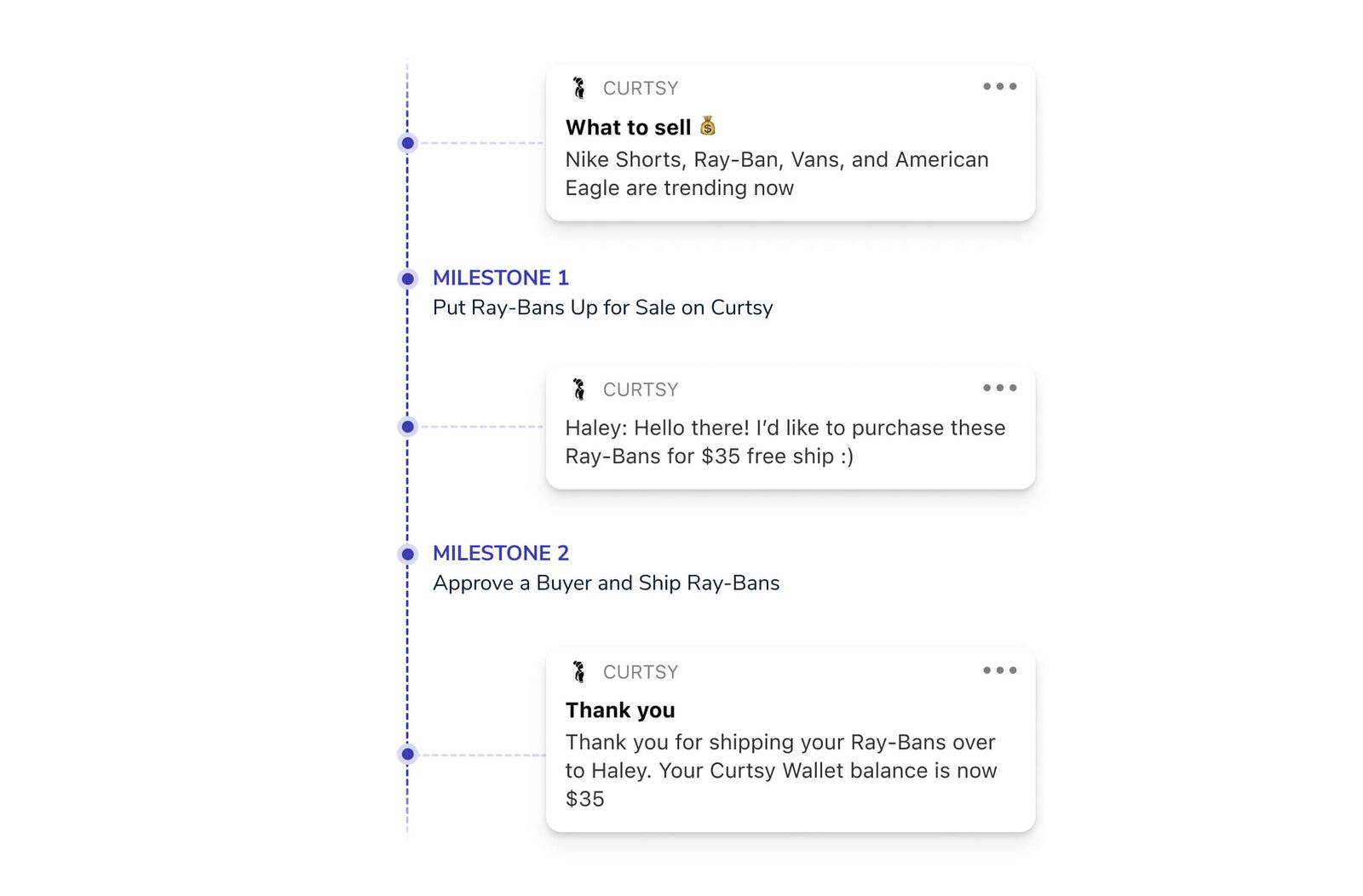 10 Effective Push Notification Examples and Why They Work