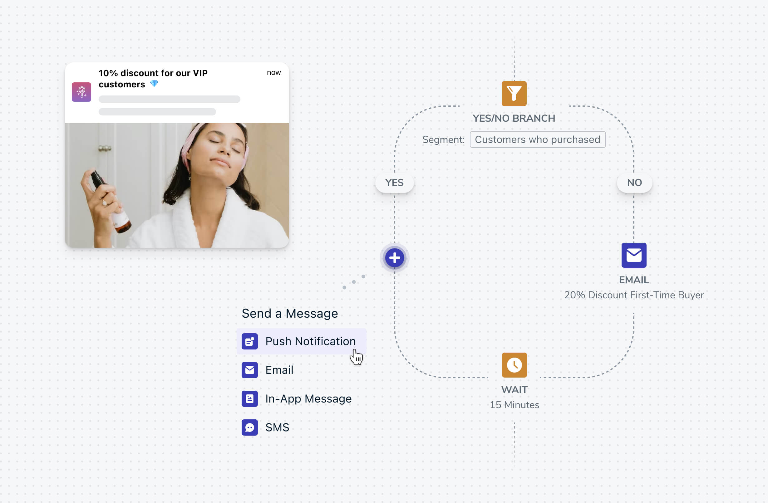 How to Use Push Notification and Email Together