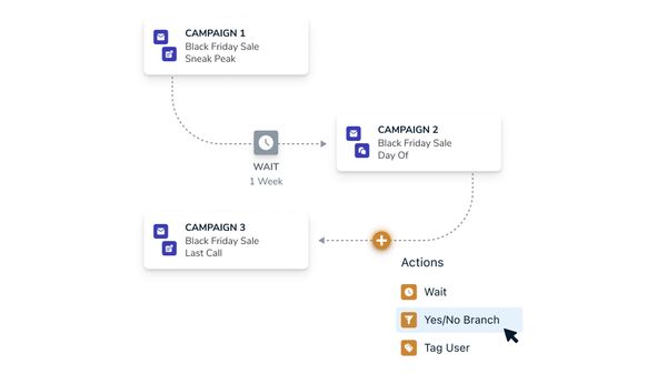 Drive Value with OneSignal Customer Journey Workflow Builder