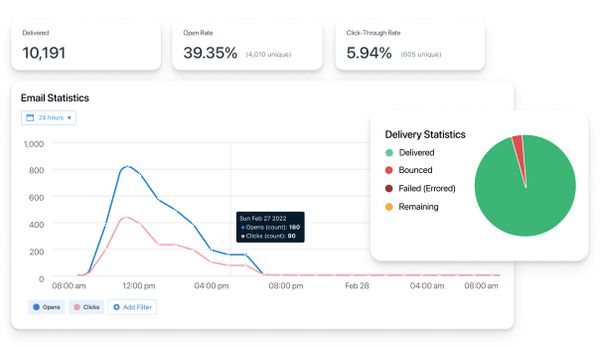 Message Name and Better Email Analytics for an Improved User Experience