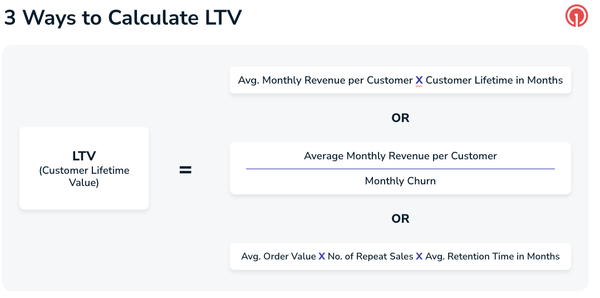 How to Calculate the Lifetime Value of Your App Users