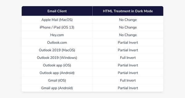 How to Optimize Emails For Dark Mode