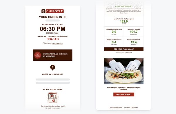 5 Examples of Transactional Emails Worth Reading