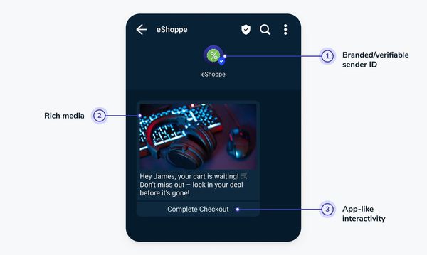 How RCS Messaging Works: A Marketer’s Inside Guide