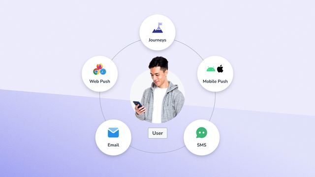 New User Model Data Structure